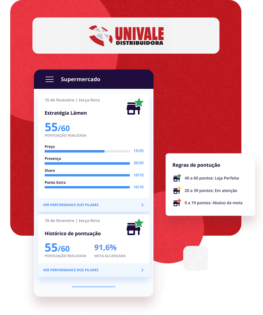 O sucesso da Univale com o programa Loja Perfeita do Involves Stage